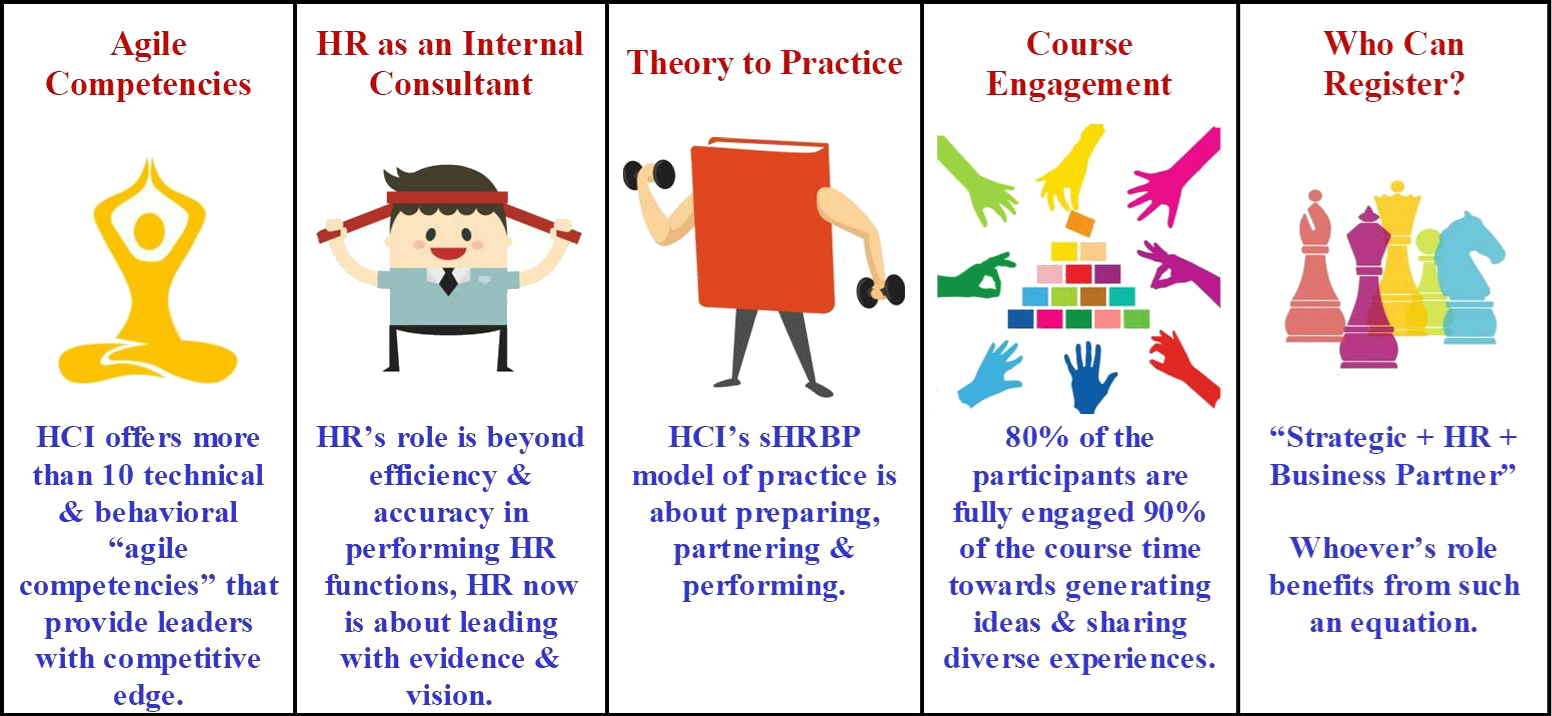 Strategic HR Business Partnership & Future of HR - sHRBP Certification ...